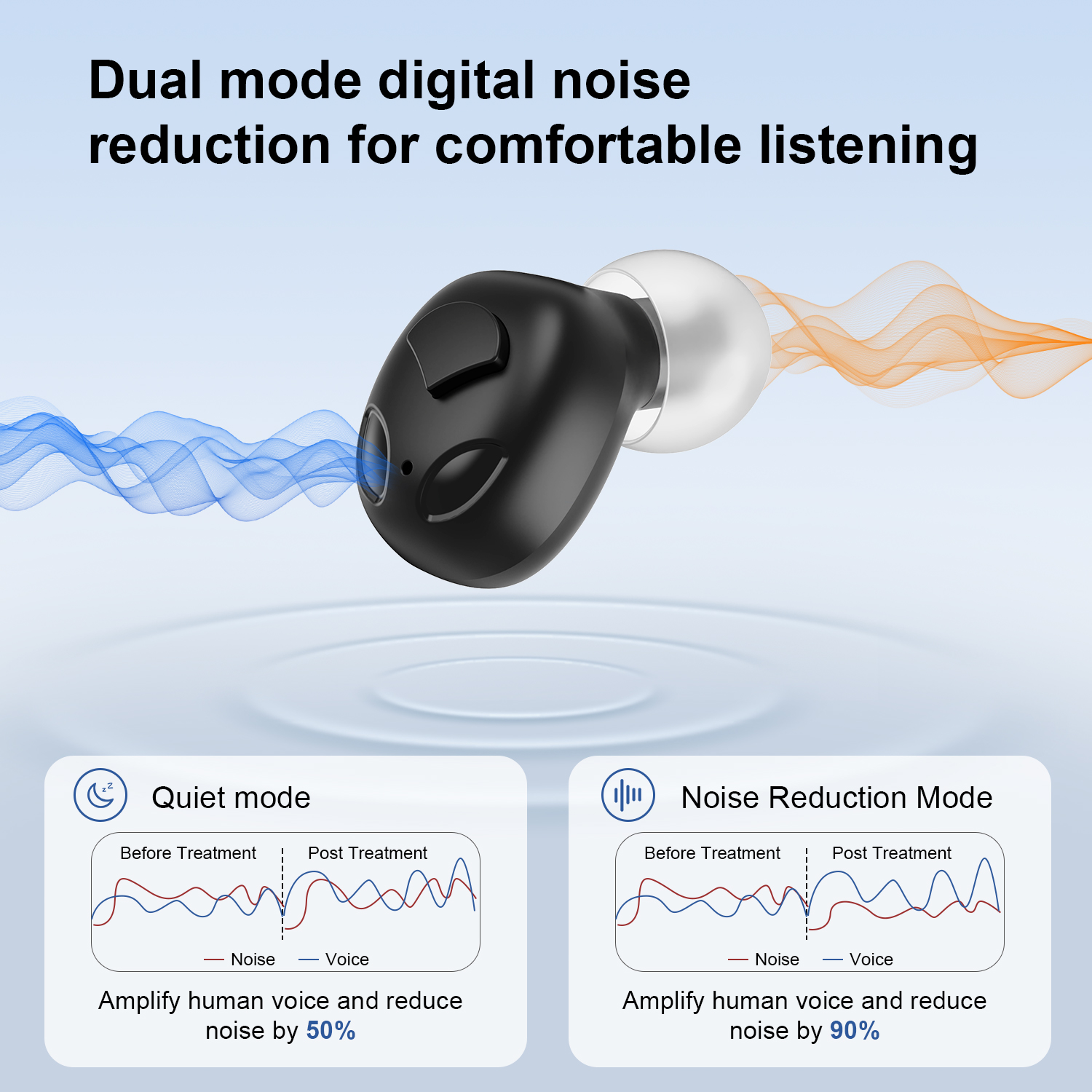 Hearing Aid Device Rechargeable ITC Hearing Aids